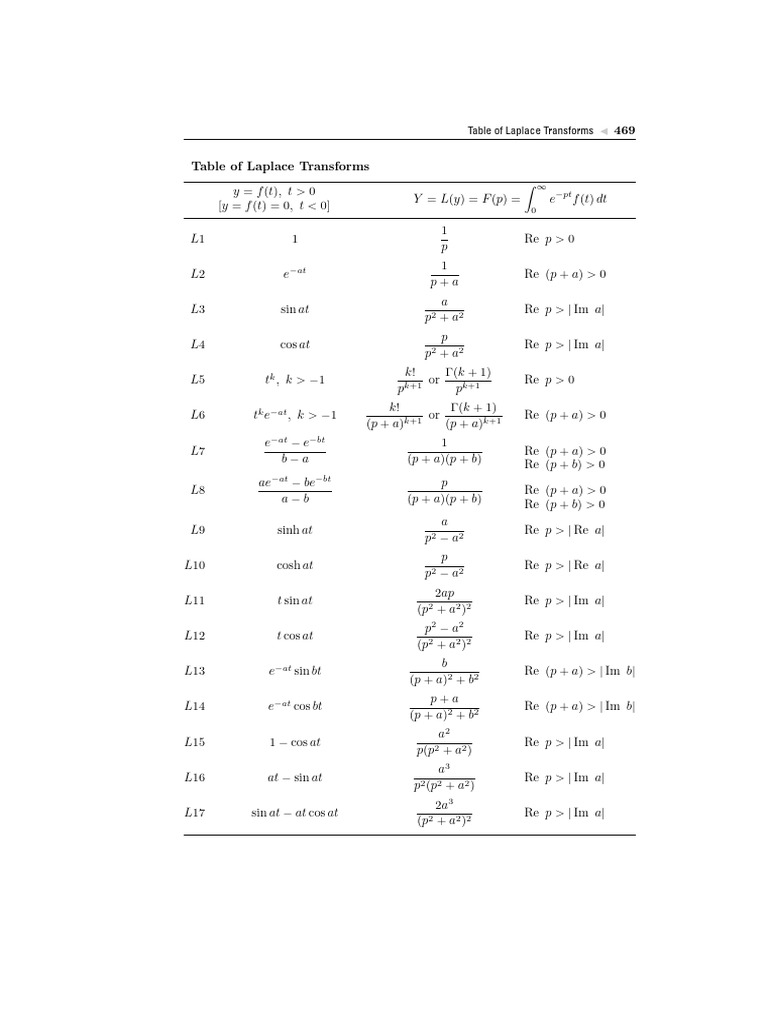 Tabela da transformada de Laplace | PDF | Subtraction | Mathematical Relations