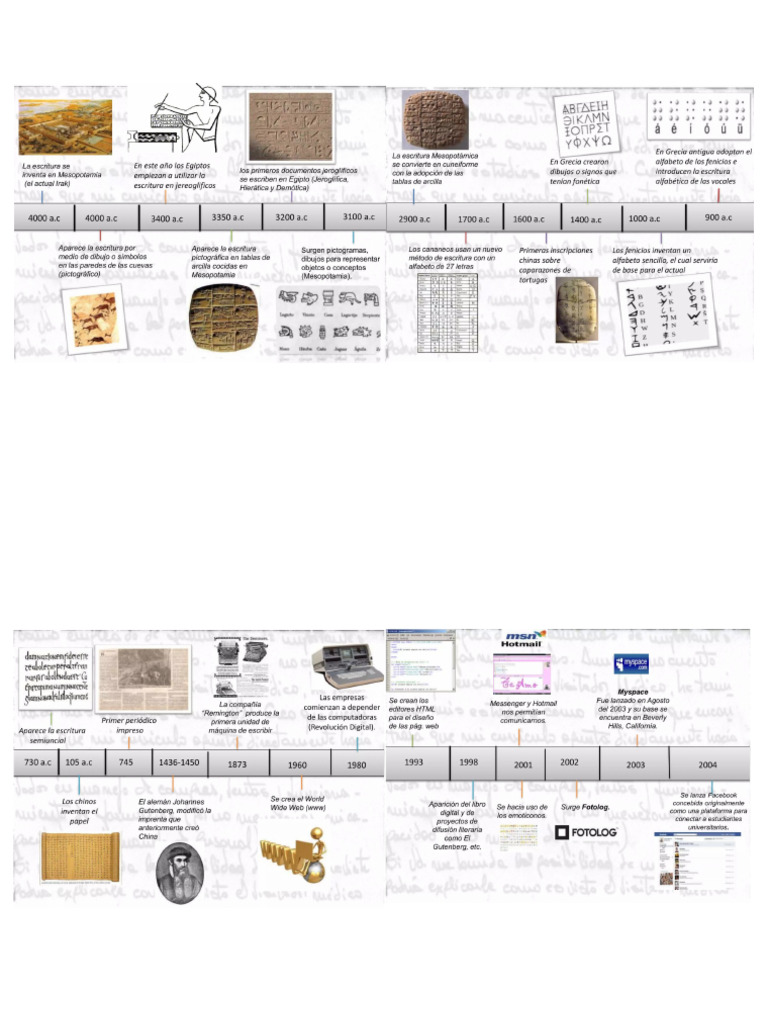 Linea de Tiempo Historia de La Escritura | PDF