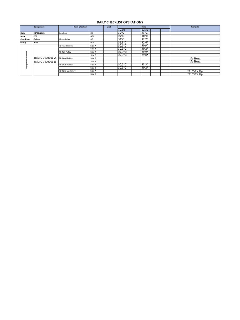 Daily Checklist Operation 8 May 2025 | PDF | Belt (Mechanical ...