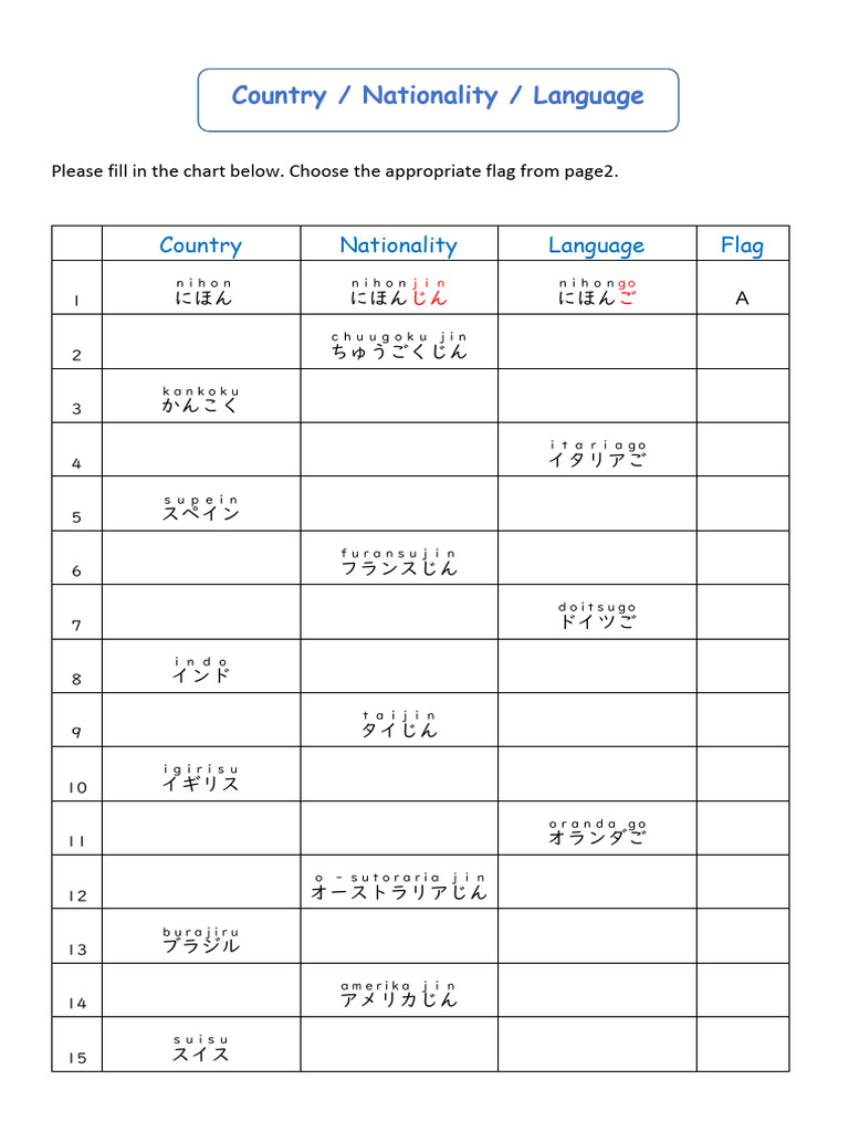 Japanese worksheet -Country, Nationality and Language | PDF