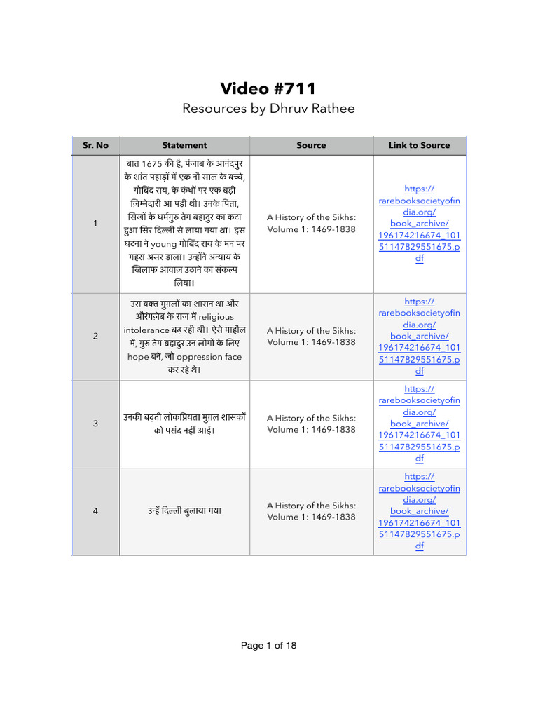 Video #711: Resources by Dhruv Rathee | PDF