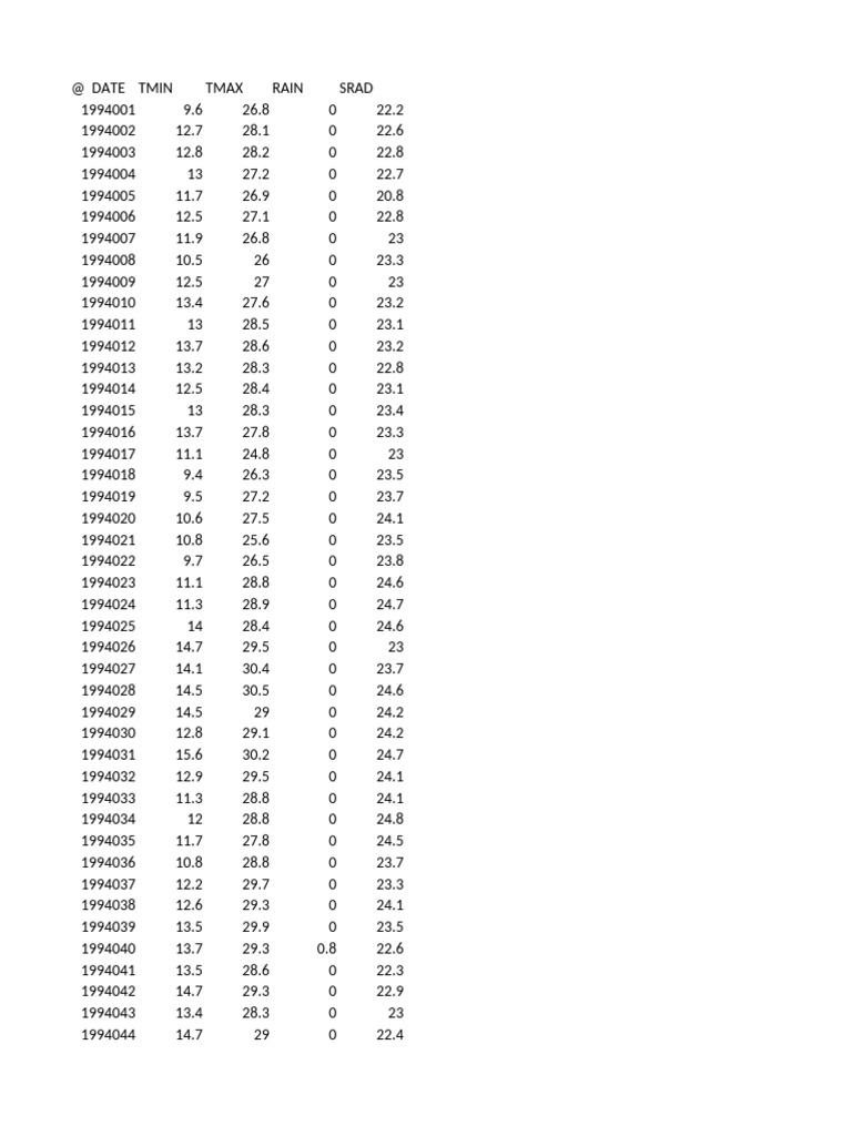 HU Climate Data | PDF