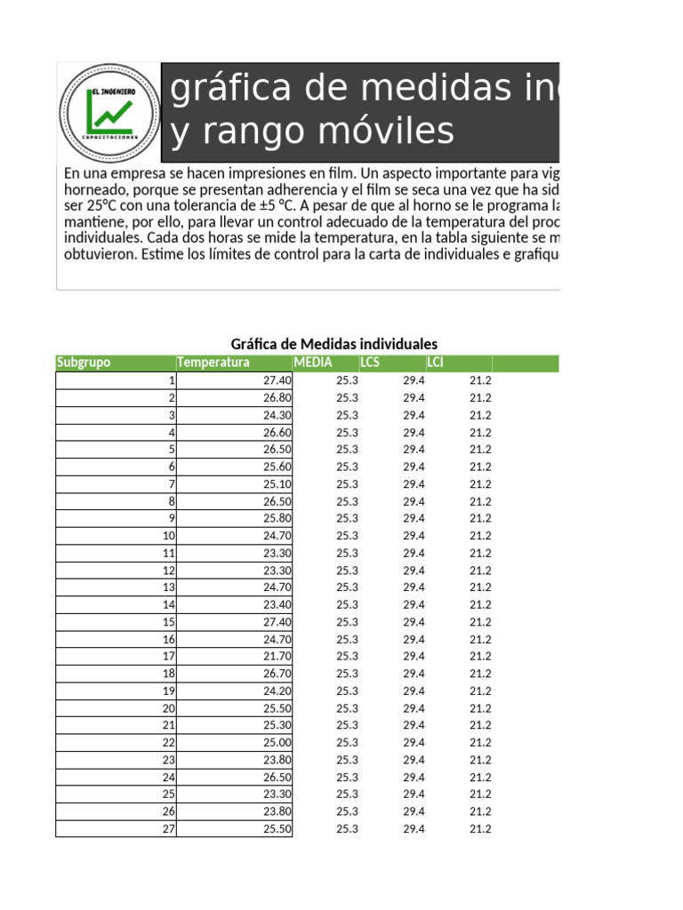 Copia de Gráfica de Medidas Individuales y Rango Móviles X-RM en ...