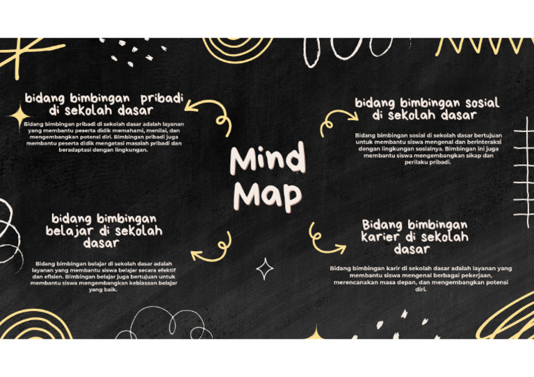 Mind Mapping 3 Putri Ratna Sari (2023143502) | PDF
