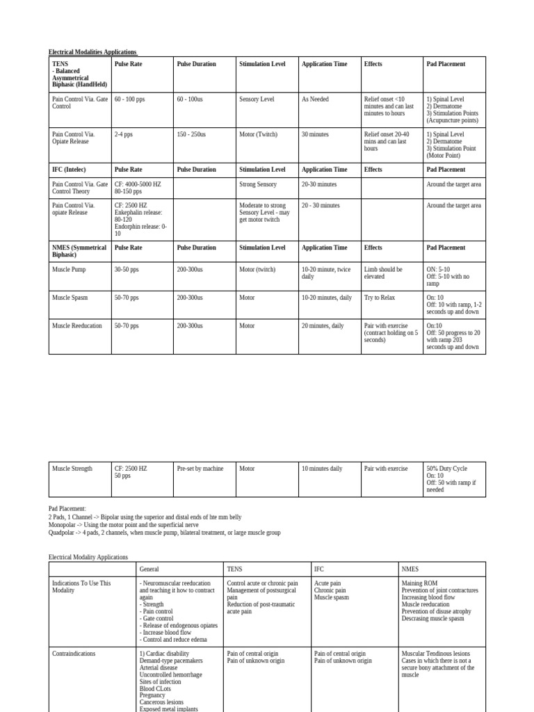 Electrical Modalities for Pain Management | PDF | Pain | Clinical Medicine