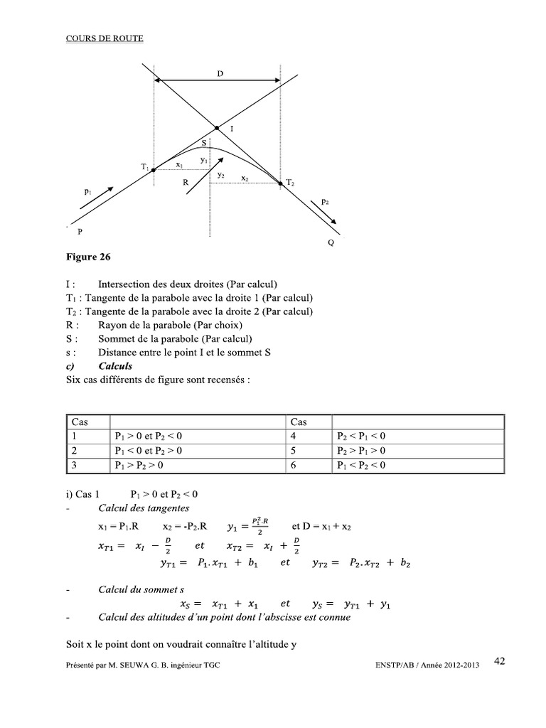 Elements de Raccordement Profil en Long | PDF
