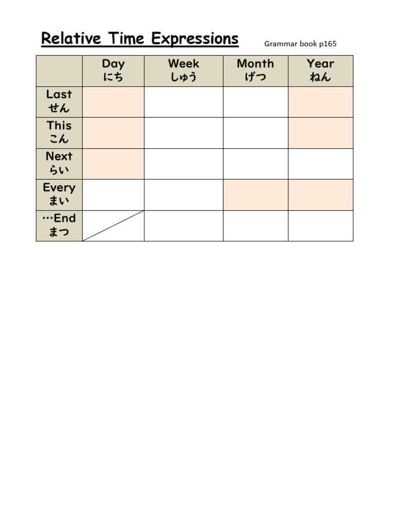 L5 Relative Time Expressions Blank | PDF