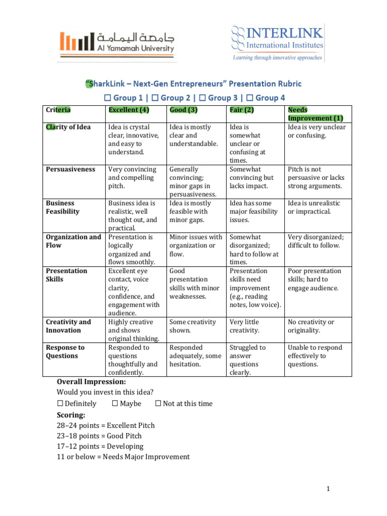Business - Pitch - Rubric ORN-4C | PDF | Cognition