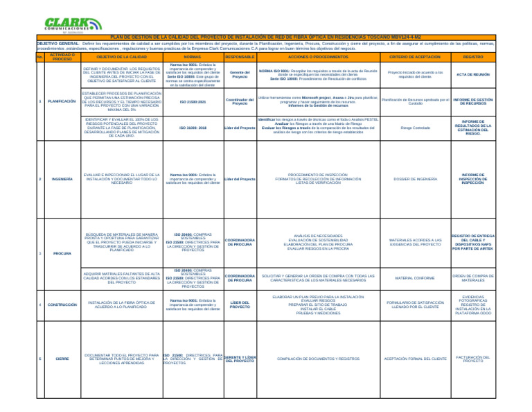 PLAN DE GESTIÓN DE LA CALIDAD Matriz 1 | PDF | Calidad (comercial ...