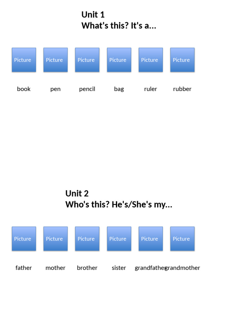 Family Friends Unit 1 Overview | PDF