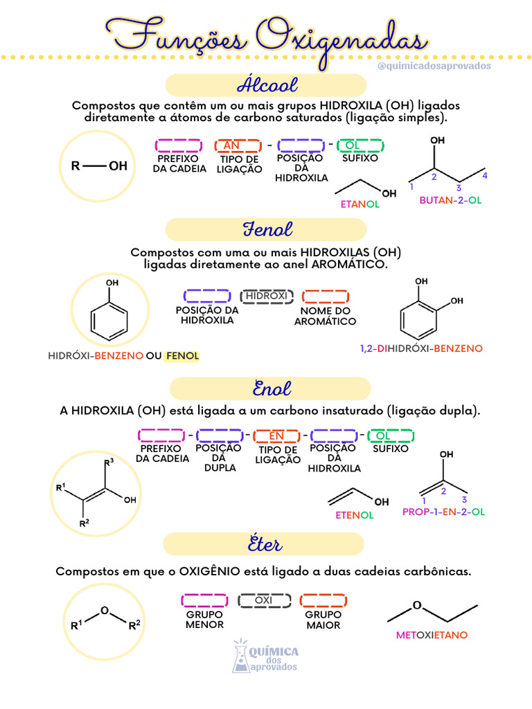 Funções Oxigenadas na Química Orgânica | PDF | Grupo funcional | Sal ...
