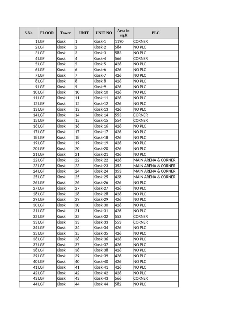 Migsun Alpha Inventory | PDF