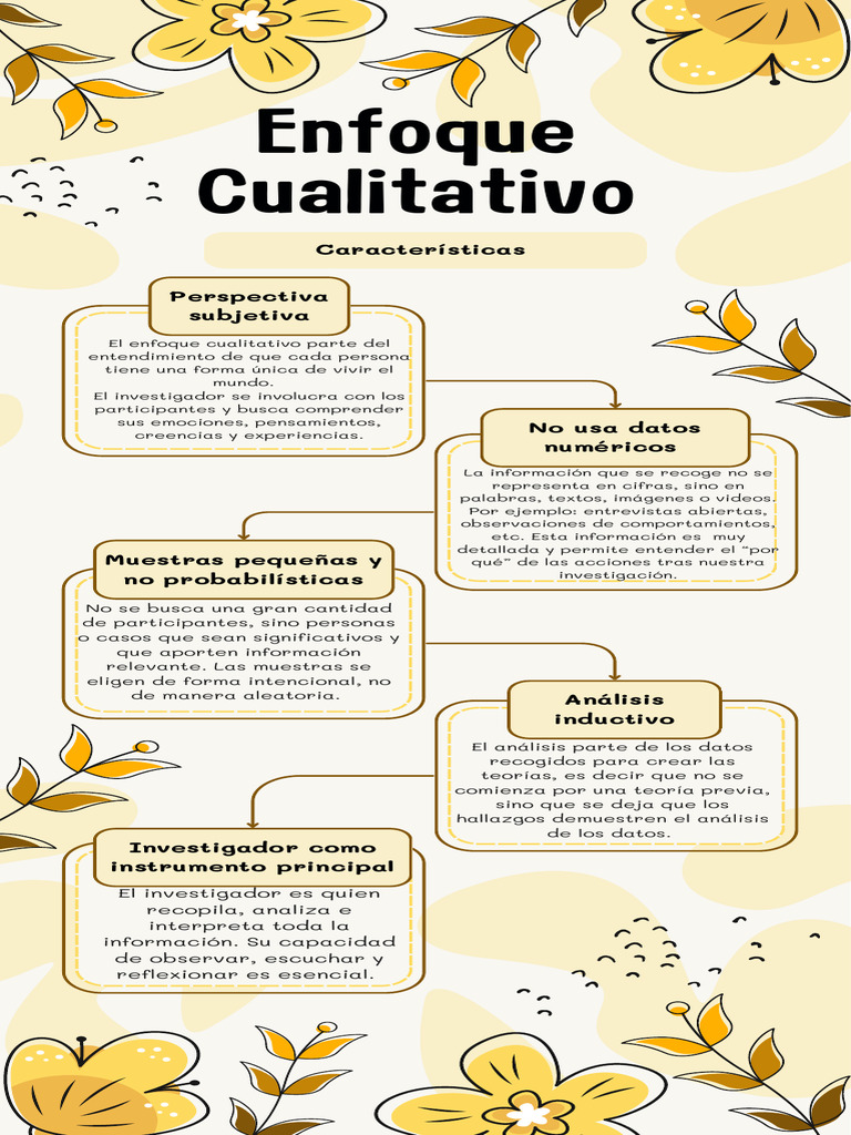 Características Del Enfoque Cualitativo | PDF