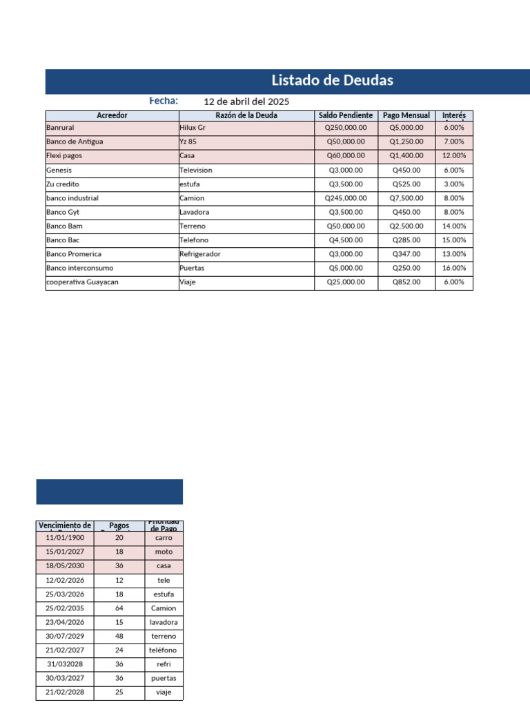 Deudas | PDF | Dinero | Business