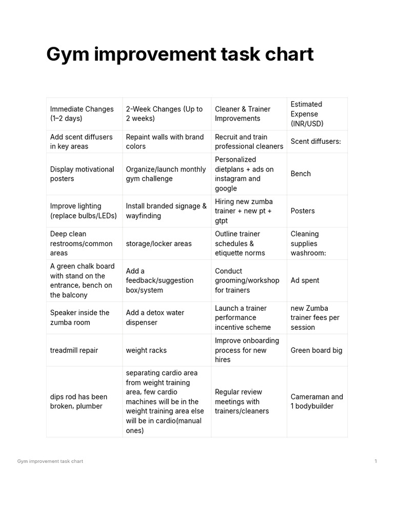 Gym_improvement_task_chart (1) | PDF