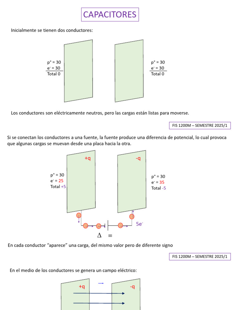 Capacitores | PDF | Capacidad | Condensador