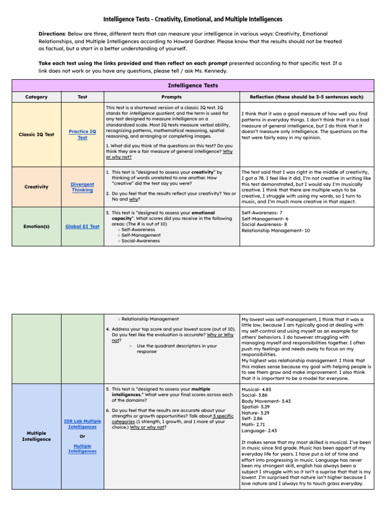 Intelligence Tests - Creativity, Emotional, And Multiple Intelligences ...