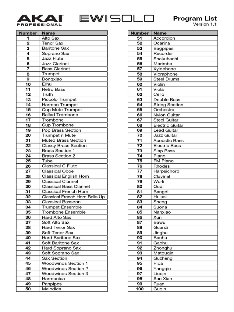 EWI Solo - Program List - V1.1 | PDF | Elementary Organology | Musicology