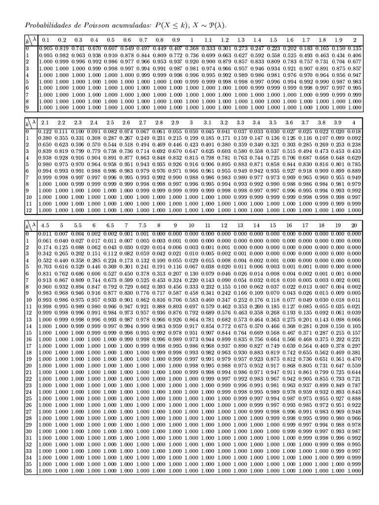 Tabla Poisson - 250514 - 165938 | PDF