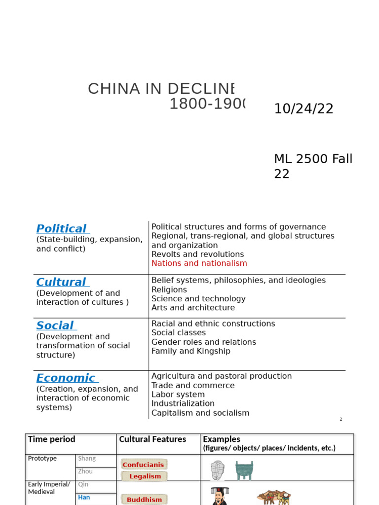 1024 China in Decline | PDF | Qing Dynasty | China