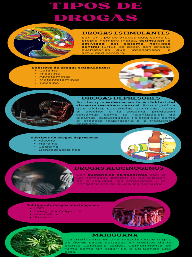 Infografía Sobre Las Drogas | PDF