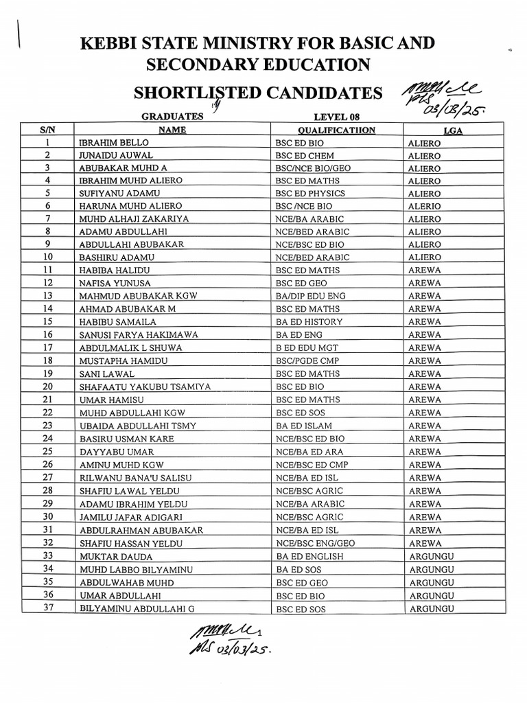 Shortlisted Candidates | PDF