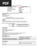 Braxigort - PLM | PDF