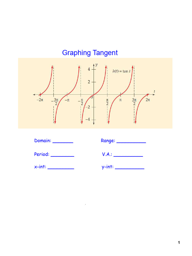 7-Graphing Tangent and Cotangent B | PDF