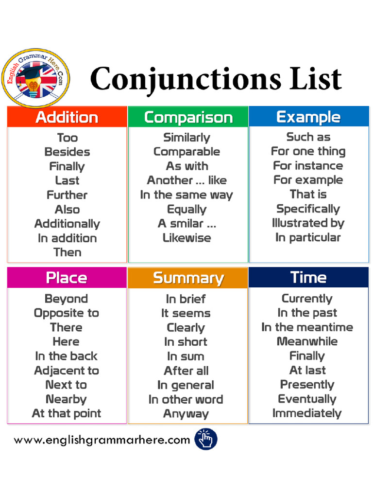Conjunctions List | PDF