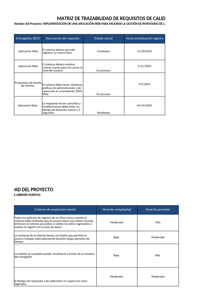 Matriz de requisitos de calidad | PDF | Aplicación web | Red mundial