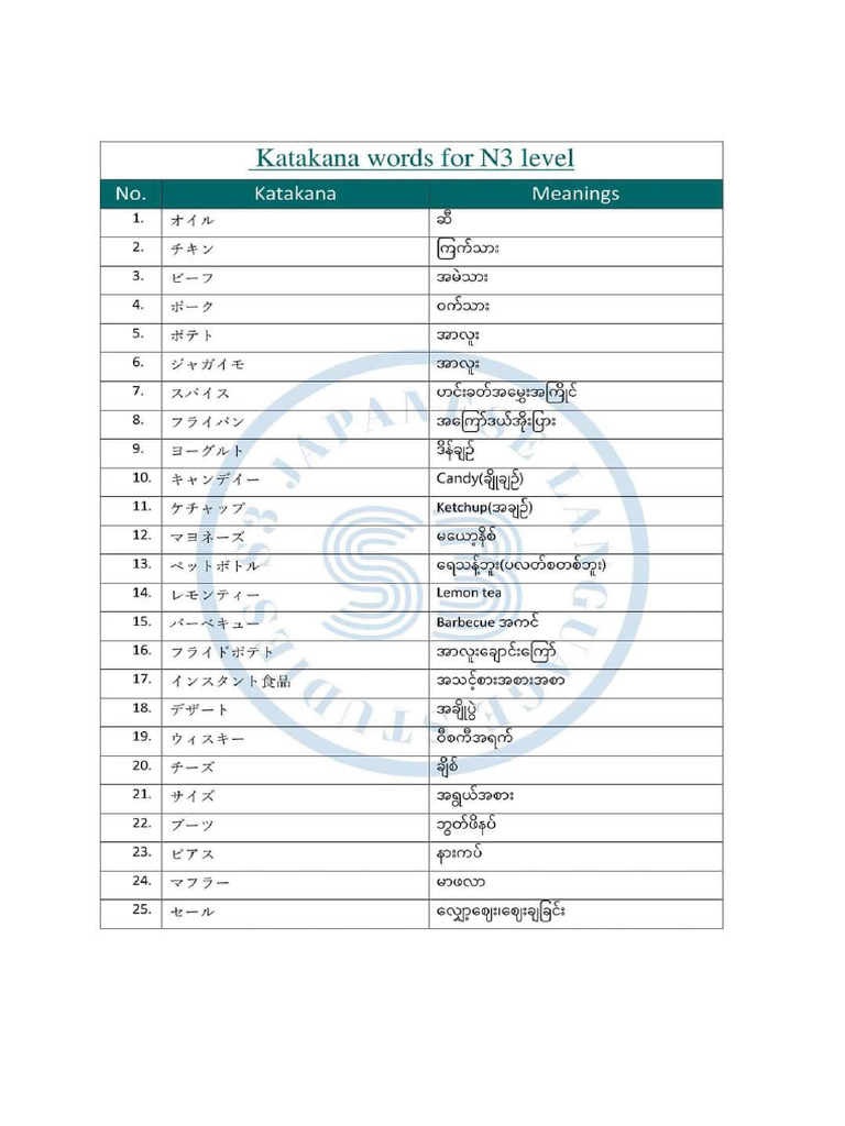 N3 Katakana by S3 JLS | PDF