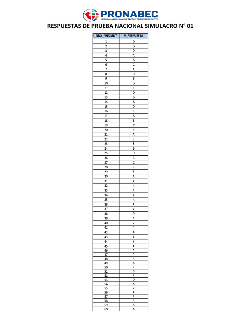 Sim Ula Cros | PDF | Perú | El plastico