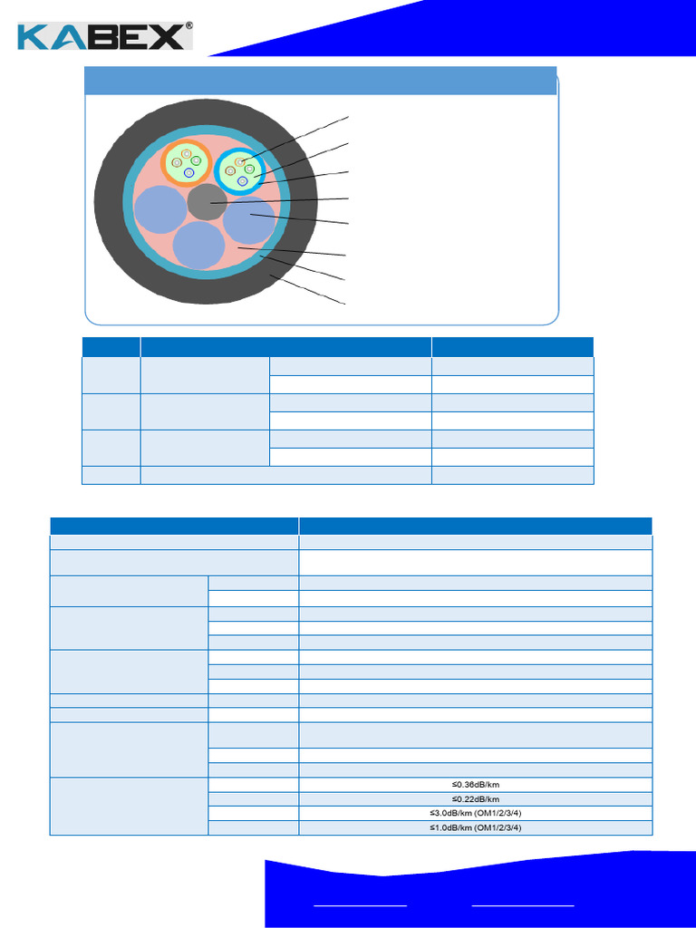KABEX Fiber Optics Cable, Outdoor (ODTA)_2024 | PDF | Optical Fiber | Decibel