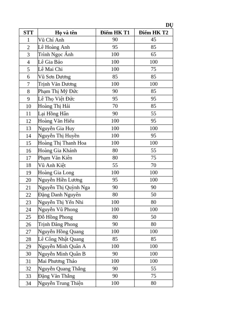 Dự kiến HK học kì II lớp 12A2 | PDF