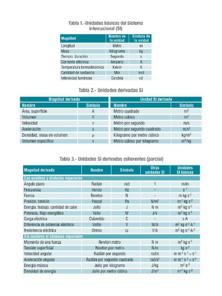 Unidades de Medidas | PDF