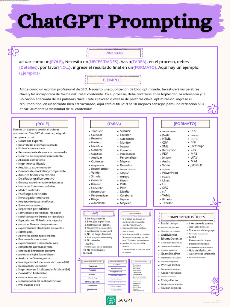 ChatGPT Prompting Cheat Sheet.en.Es | PDF | Inteligencia artificial ...
