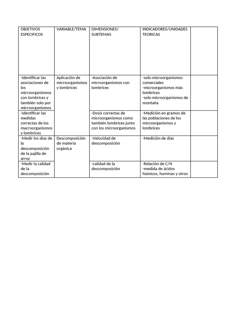 cuadro operacionalizacion de variables | PDF