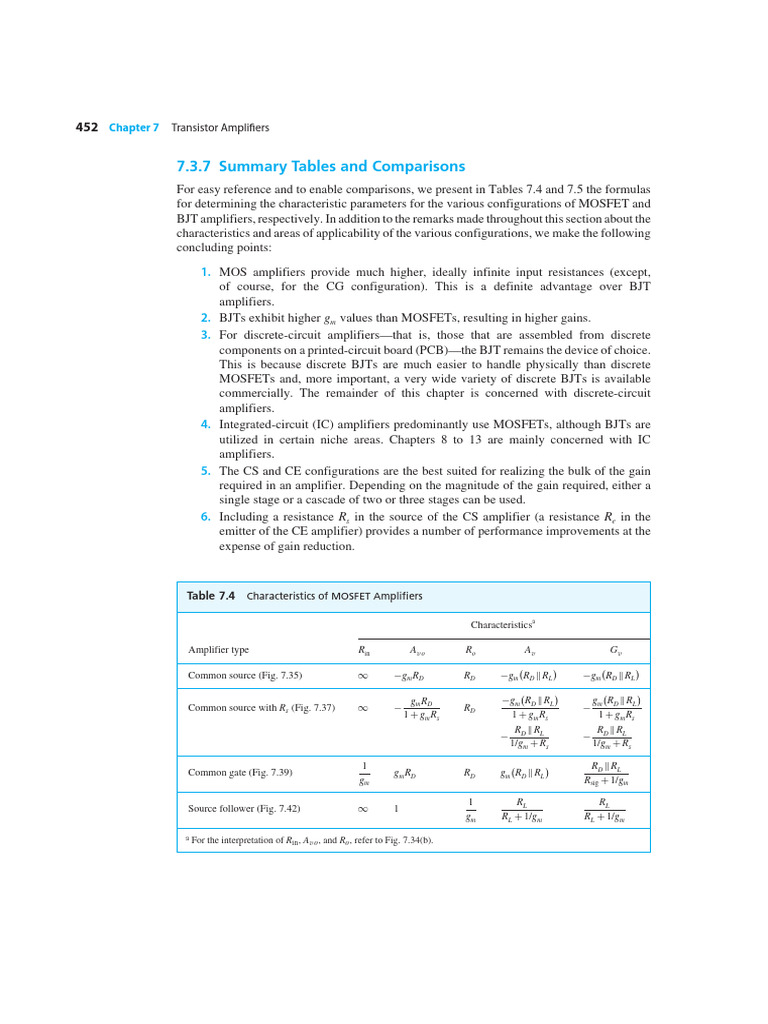 Summary 3 Basics Configuration | PDF | Amplifier | Bipolar Junction Transistor
