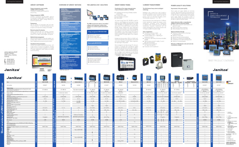 Janitza UMG Quick Overview EN | PDF | Transformer | Energy Management