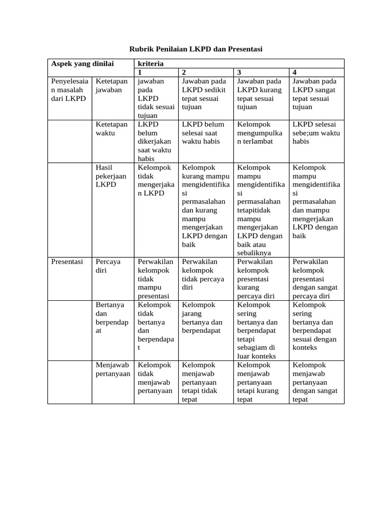 Rubrik Penilaian LKPD Dan Presentasi | PDF