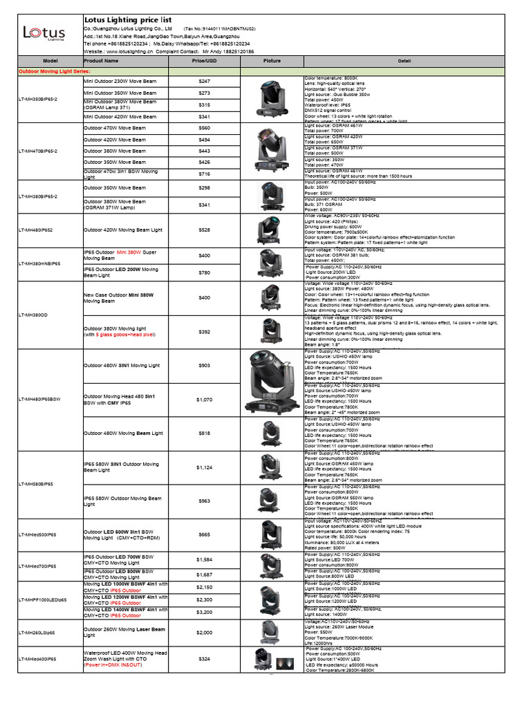 2025 Stage Lighting Price List | PDF | Light Emitting Diode | Power Supply