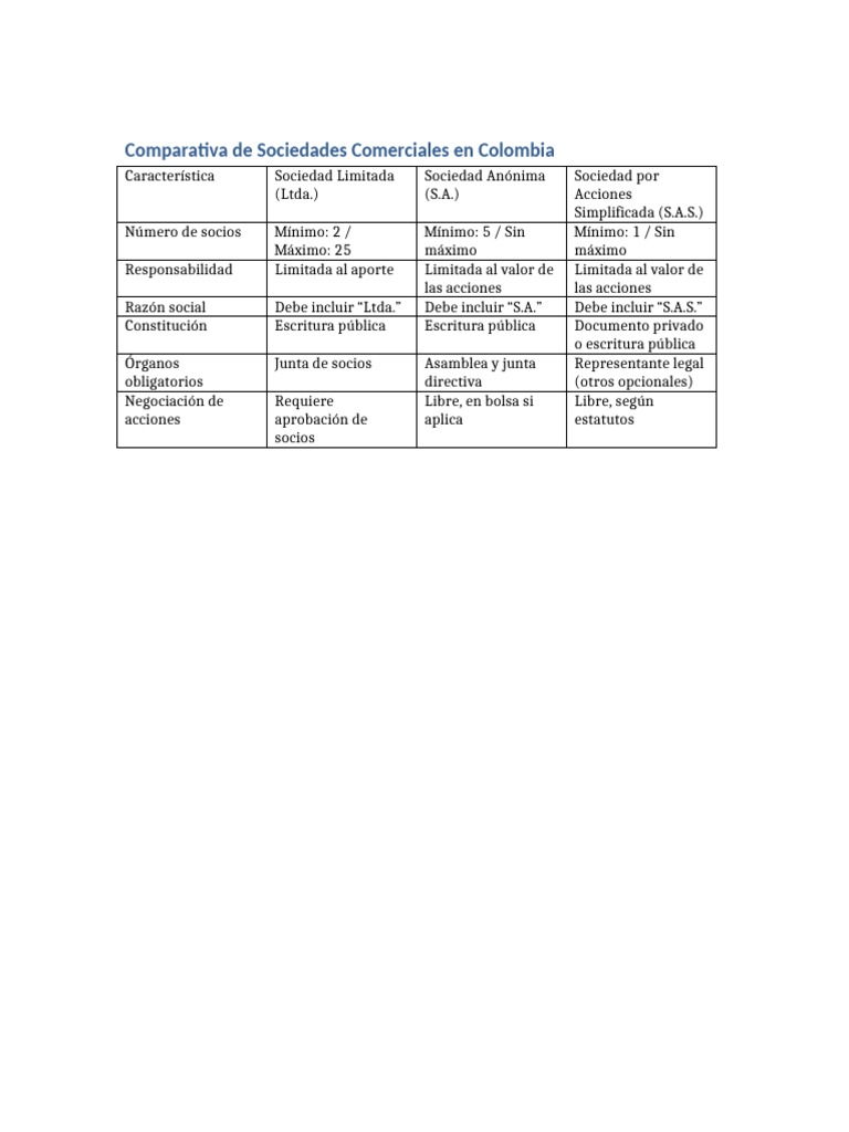 Comparativa_Sociedades_Comerciales_Colombia | PDF