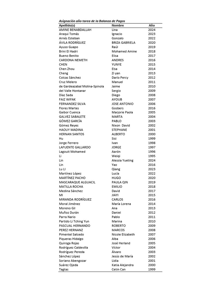 Asignación Año BDP | PDF