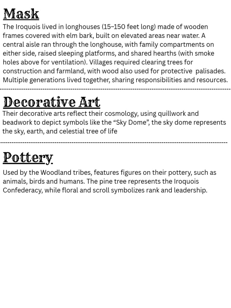 The Iroquois Lived in Longhouses (15-150 Feet Long) Made of Wooden ...