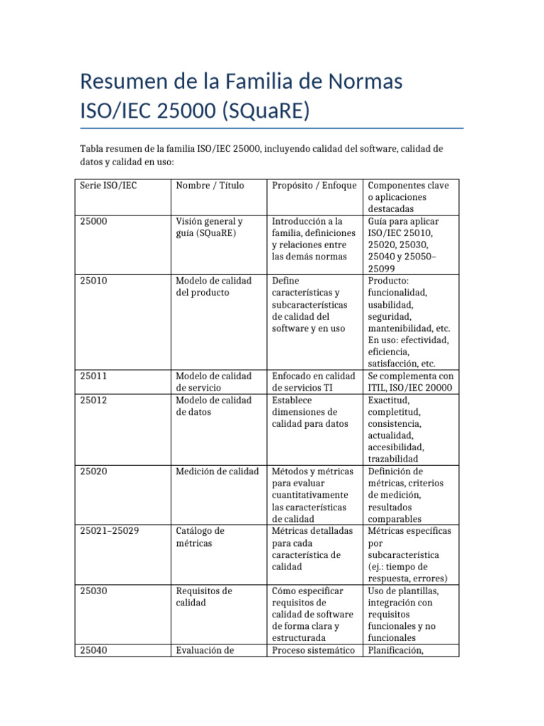 ISO IEC 25000 Resumen | PDF | Software | Itil