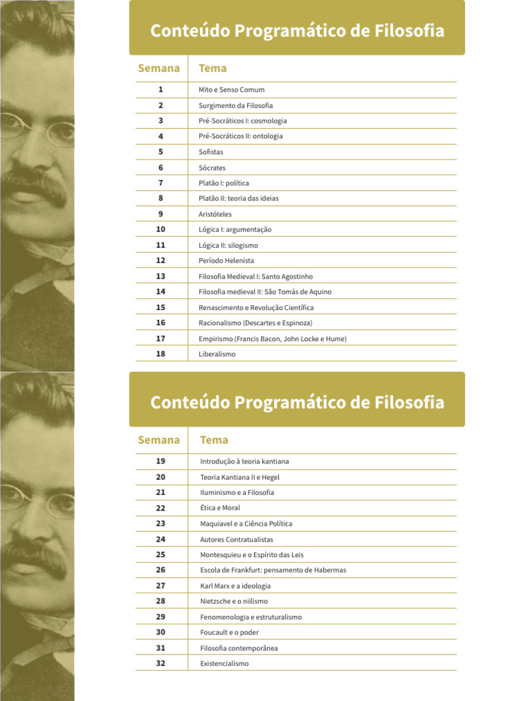 Conteúdo Programático - Filosofia | PDF