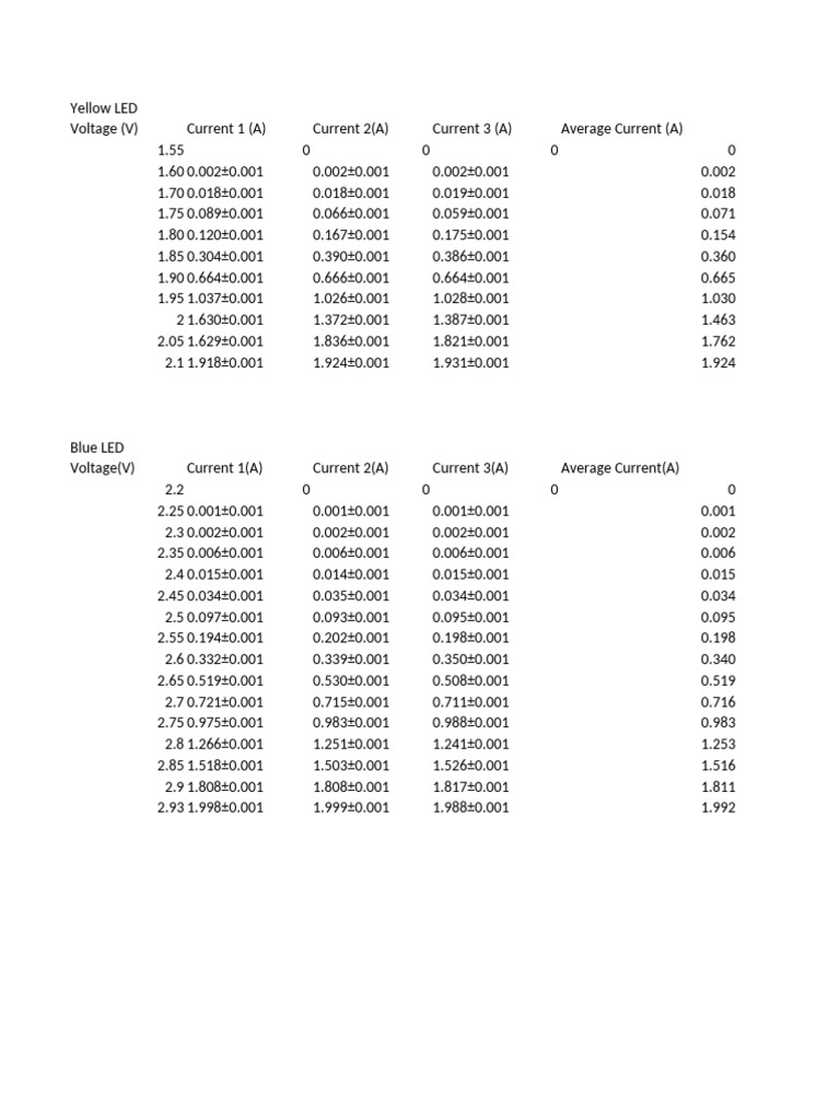 Pre Evaluation Physics Graphs | PDF