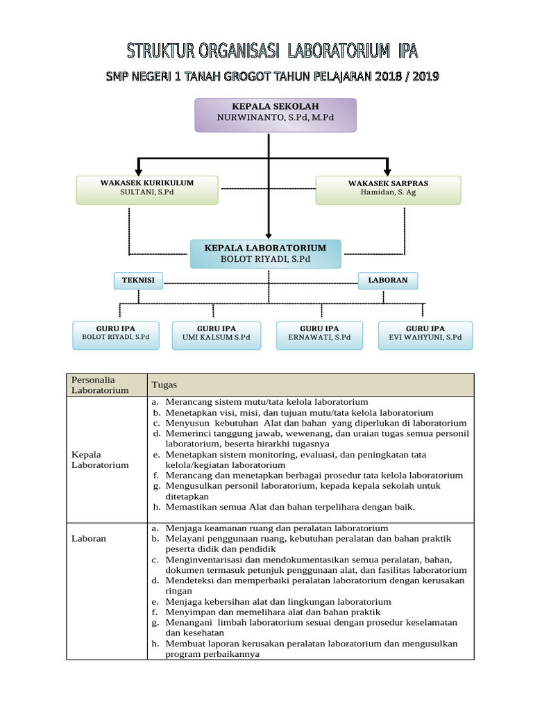 Struktur Organisasi Lab. | PDF