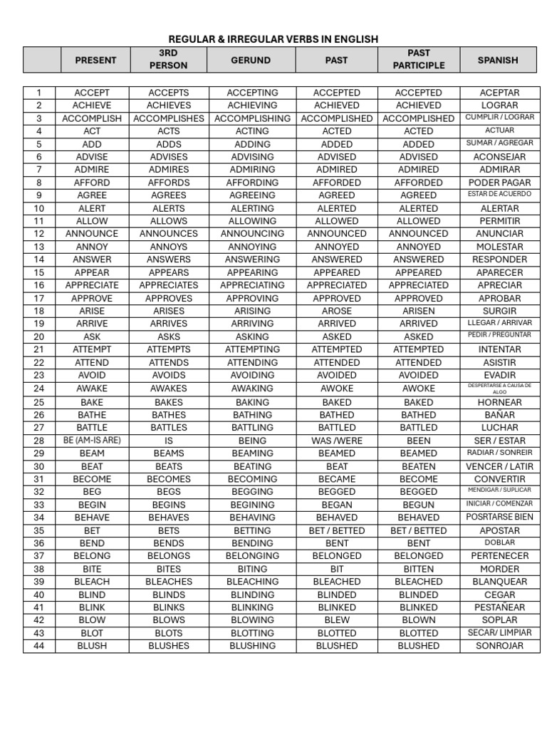 Regular & Irregular Verbs in English | PDF | Language Families ...