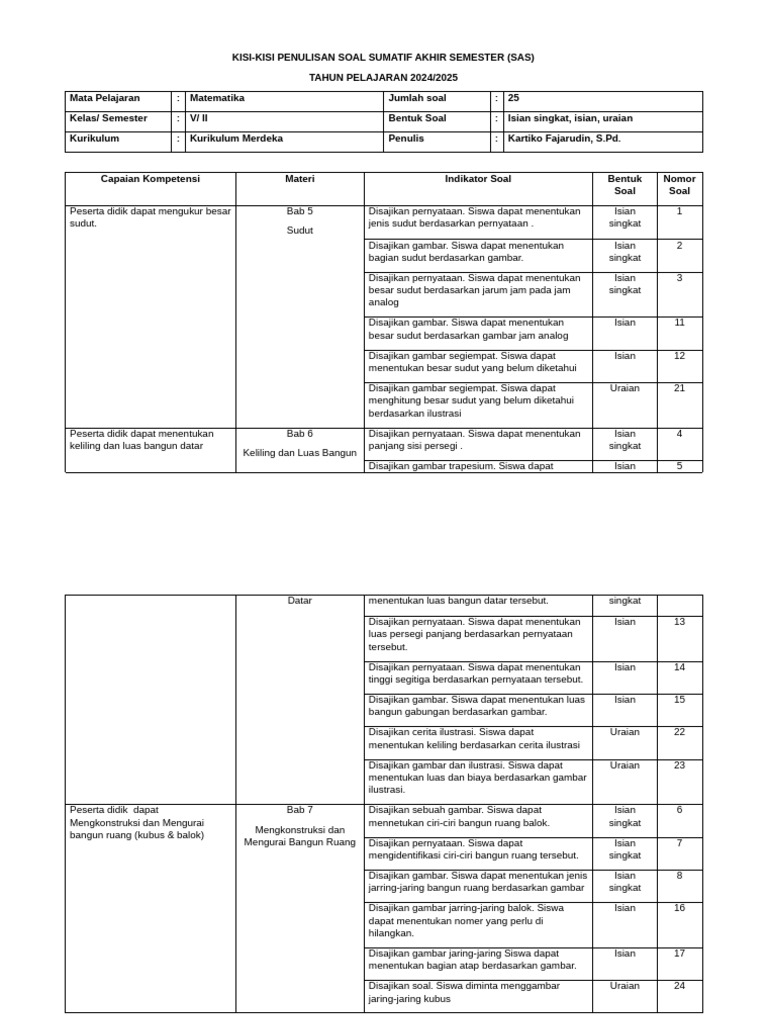 KISI-KISI SAS Matematika Genap 2024-2025 | PDF